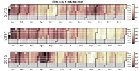 Matlab 如何绘制github同款日历热力图 Csdn博客