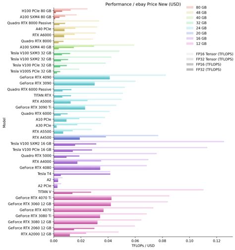 How To Build A Multi Gpu System For Deep Learning In 2023 Towards