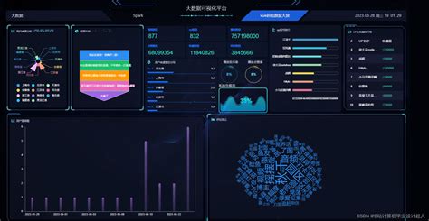 大数据毕业设计hadoopsparkhive知识图谱漫画推荐系统 动漫视频推荐系统 漫画分析可视化大屏 漫画爬虫 漫画推荐系统 漫画爬虫 知识图谱 机器学习 深度学习 计算机毕业设计基于