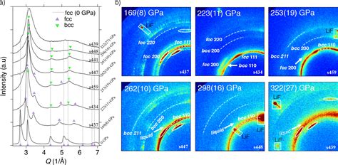 Figure 1 From Measurement Of Body Centered Cubic Gold And Melting Under Shock Compression