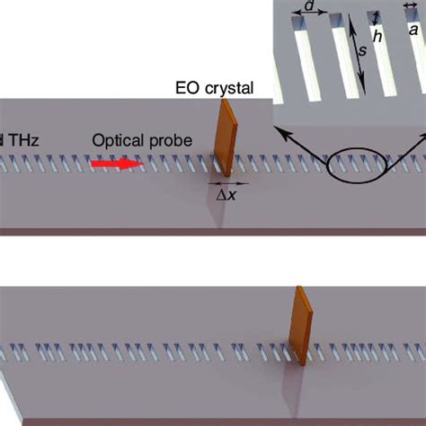 On Chip Spontaneous Parametric Down Conversion Photon Pair Source A Download Scientific