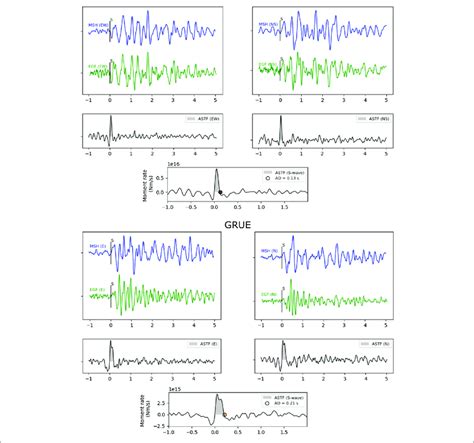 Frequency Domain Deconvolution Results For The Seismic Stations Tite Download Scientific