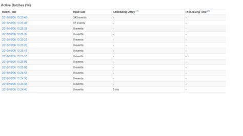 Spark Streaming With Kafka Restarting From Checkpoint Stack Overflow