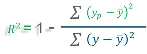 linear regression algorithm from scratch in python edureka