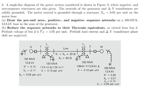 SOLVED Single Line Diagram Of The Power System Considered Is Shown In Figure Where Negative