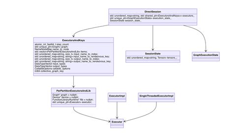 08 Ctr模型性能优化 Runtime 知乎