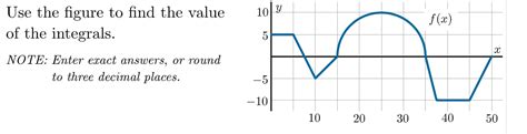 Use The Figure To Find The Value Of The Integrals Chegg