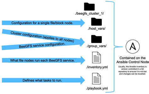 Ansible Inventory Overview