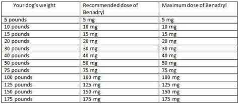 Melatonin Dose Chart For Adults