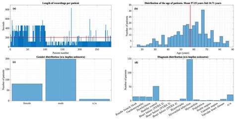 Eng Free Full Text A Comparison Of Personalized And Generalized