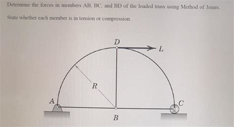 Solved Determine The Forces In Members Ab Bc And Bd Of The