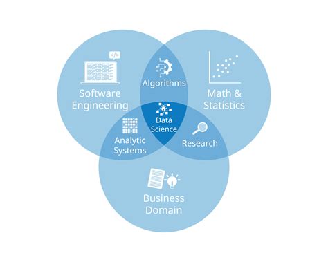 Subset Circle Element Of Data Science From Business Domain Statistics