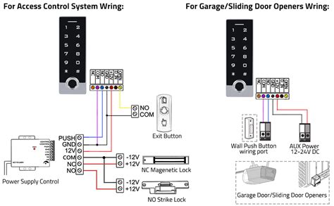ACCESS Amocam Technology Co Ltd