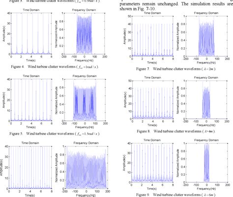 Figure 4 From Modeling And Analysis Of Wind Turbine Clutter For Metric Band Bistatic Radar
