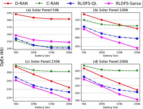 Figure 1 From Reinforcement Learning Based Dynamic Function Splitting