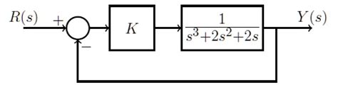 solved consider the following unity gain feedback system by varying k
