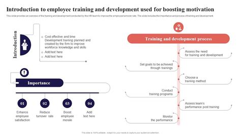 Introduction To Employee Training And Development Used Organization Function Strategy Ss V Ppt