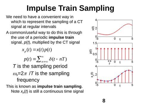 4sampling And Hilbert Transform Pdf