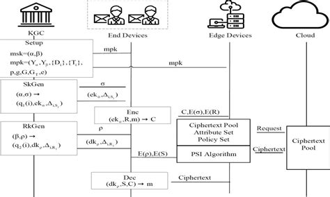Role Of Ai And Ml In Asset Management A Complete Guide