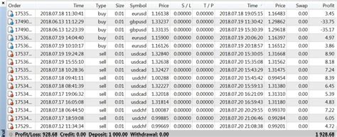 Forex Hedging Robot Hedging Ea Ea Trades