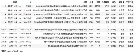 pandas pyecharts 双十一美妆销售数据分析可视化 pandas pyecharts 双十一美妆数据可视化分析报告 csdn博客