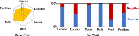 Figure 1 From A Large Scale Japanese Dataset For Aspect Based Sentiment Analysis Semantic Scholar
