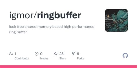 Github Igmorringbuffer Lock Free Shared Memory Based High Performance Ring Buffer