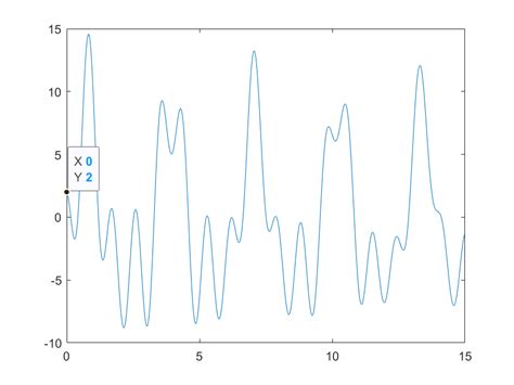 How To Simulate Responses Of State Space Models To Arbitrary Control Inputs In Matlab Control