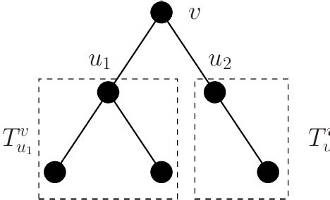 Illustration Of The Subtree T V U The Sub Tree Of G N Rooted At Node U