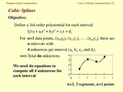 Ppt Engineering Computation Curve Fitting Interpolation 1 Powerpoint