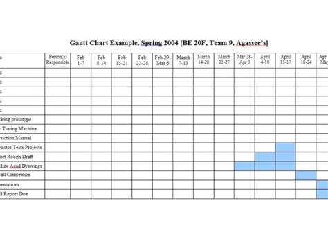 Gant Chart Templates 36 Free Gantt Chart Templates Excel Powerpoint Word Williamson