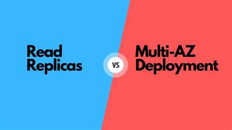 Chiranjeevi M On Linkedin Rds Read Replicas Are A Way To Scale Reads