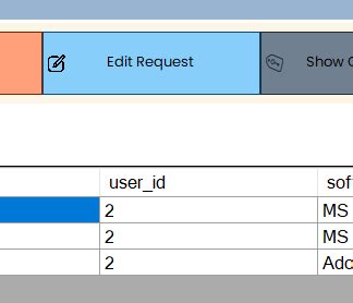 Enabling The Edit Request Button In User Side Issue Sainsaji