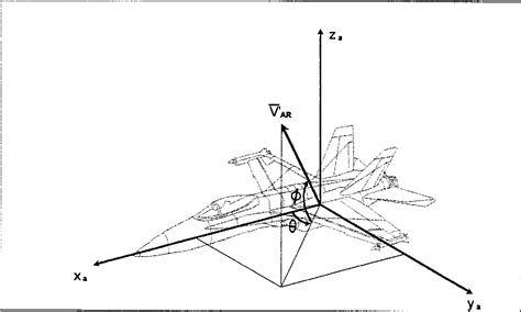 Figure 1 From A Method For The Determination Of Target Aspect Angle