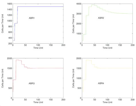 Max Min Fairness Model Source Rates Under Controller 3 Download Scientific Diagram