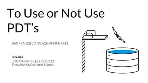 Product Naming Best Practices Ppt