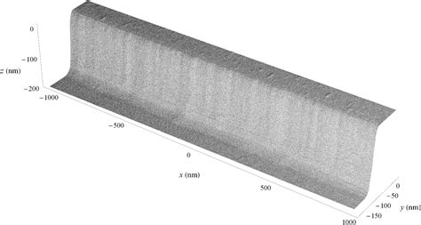 Line Edge Roughness Measurement On Vertical Sidewall For Reference Metrology Using A