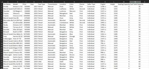 Excited To Share My Latest Data Visualization Project Analyzing The Automotive Market 🚗📊 This