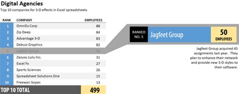Sample Table Designs In Excel Excel Effects