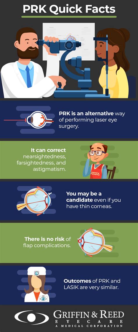 What is PRK – Griffin and Reed Eyecare