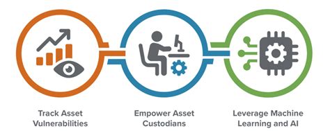 Ibm Maximo Ot Cyber Configuration Toolset Abs Consulting
