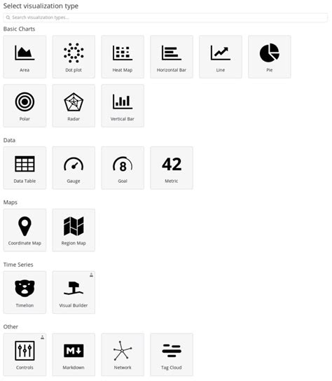 Customizing Bitergia Analytics Dashboard For Your Goals And Metrics