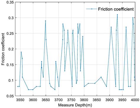 Data Knowledge Dual Driven Rate Of Penetration Prediction Method For Horizontal Wells
