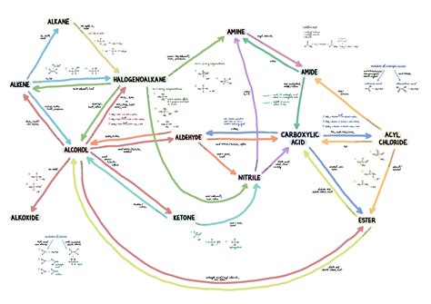 Organic Chemistry Reactions Chart Organic Chemistry Organic Chemistry