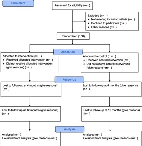 Metacognitive Therapy Home Based Self Help For Cardiac Rehabilitation Patients Experiencing