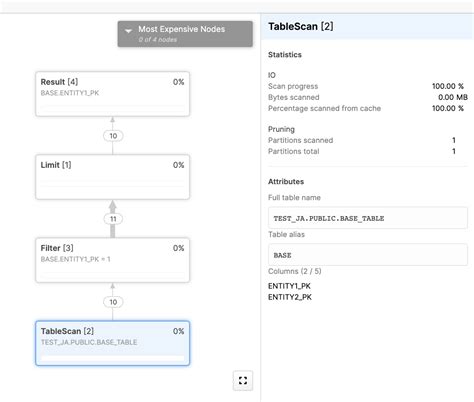 No Join Elimination With Rely Property On Timestamptz Key Constraint