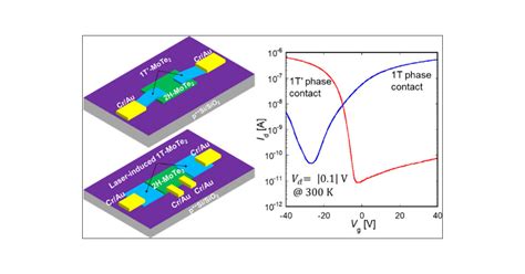 Contact Properties On A Semiconducting Mote2 Crystal Using Polymorphic Structures Acs Applied
