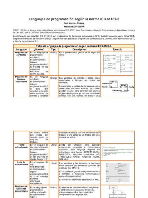 Lenguajes De Programación Según La Norma Iec 61131 3 Pdf Lenguaje De Programación