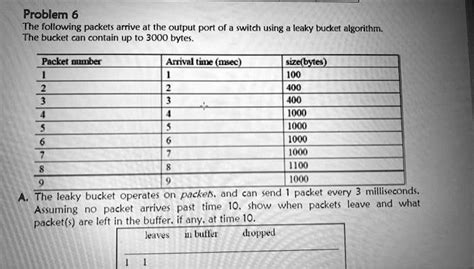 Problem 6 The Following Packets Arrive At The Output Port Of A Switch
