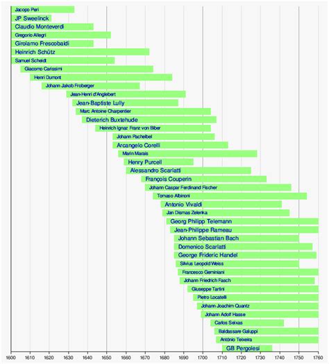 Classical Music Composers